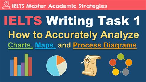 IELTS Writing Task How To Accurately Analyze Charts Maps And Process Diagrams IELTS Master