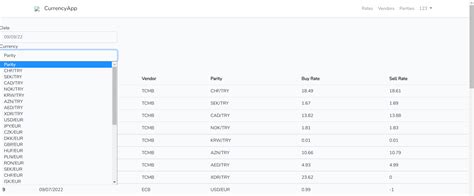GitHub OktayKaloglu CurrencyRatesModule An Exchange Rate Module For E Commerce Companies