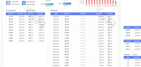 费用支出统计明细表excel模板 免费excel表格模板下载 千库网