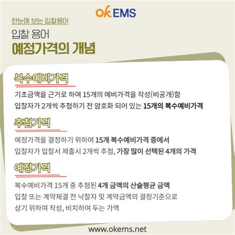 입찰 예정가격의 개념과 산출방법 네이버 블로그