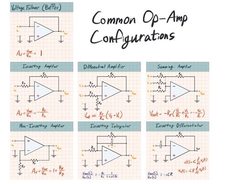 Op Amp Types And Applications