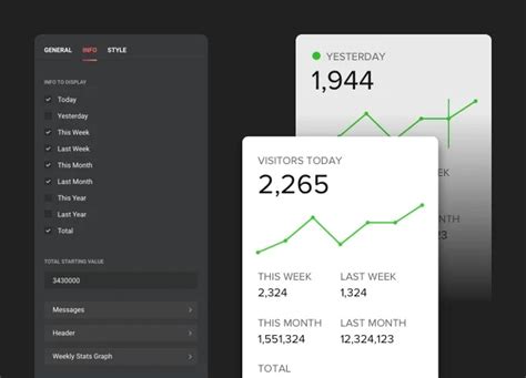 Visitor Counter Add Visitor Counter To Your Website