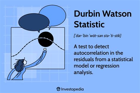Durbin Watson Test Explained Understanding Autocorrelation In Regression Analysis