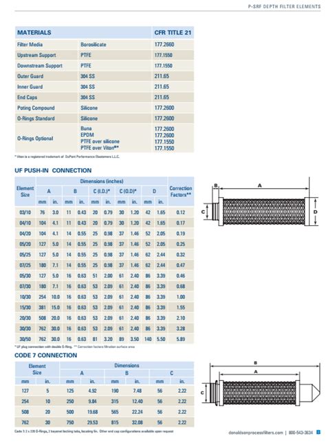 L I L C Kh Vi Sinh P Srf Donaldson Cho Ng Nh Bia V Ng Nh Th C Ph M C Ng Ty Tnhh Th Ng M I