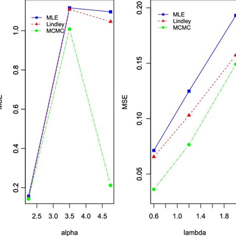 Event Plot For 10 Systems Download Scientific Diagram