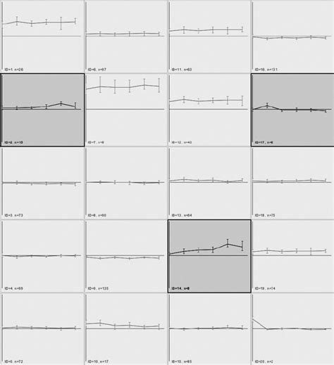 Clustering Of Gene Expression Data Each Panel Represents One Cluster Download Scientific