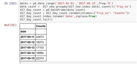 Python How To Highlight Weekends For Time Series Line Plot Stack