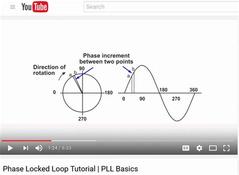 Happy Prosperous Blessed Phase Locked Loop Tutorial PLL Basics