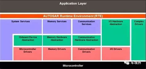 Why AutoSAR What it is 搜狐汽车 搜狐网