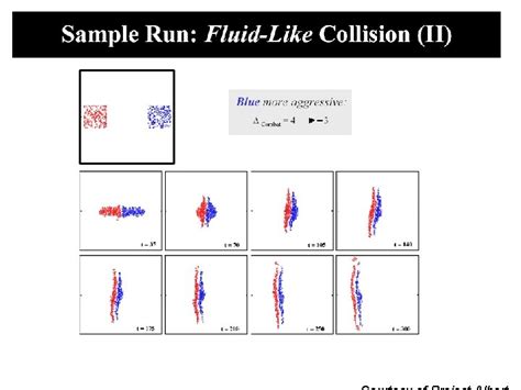 Sensible Validation For Iw Simulations With Special Attention