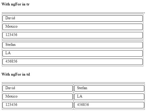 Fieldarraytype With Table Structure Doesnt Render The Tables Rows And Column Correctly