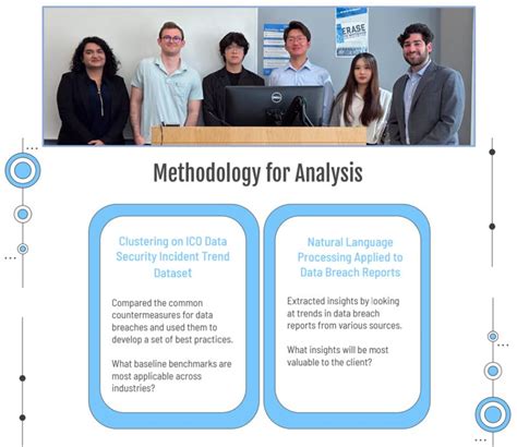 Patrick Hall On Linkedin Cyber Machinelearning Python Datascience