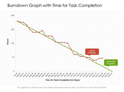 Burndown Graph With Time For Task Completion Ppt PowerPoint Presentation Gallery Topics PDF