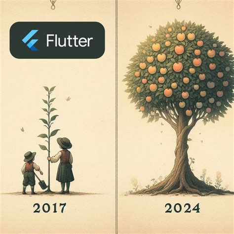 Flutter Appdevelopment Crossplatform Mobiledevelopment
