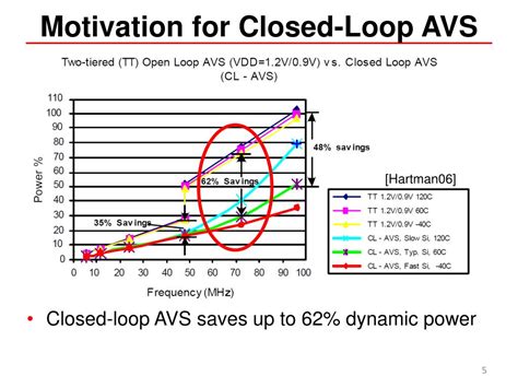 ppt tunable sensors for process aware voltage scaling powerpoint