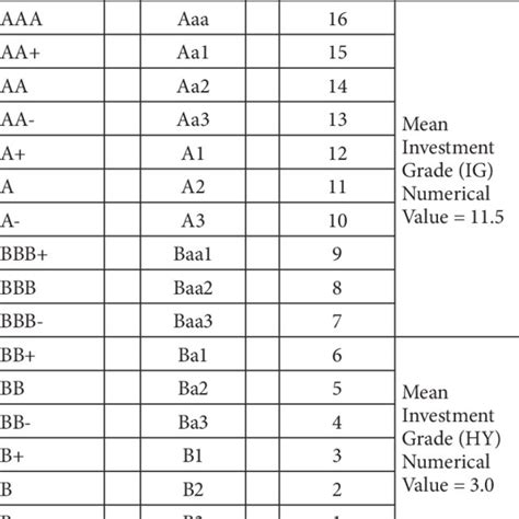 Industry Classification Download Table