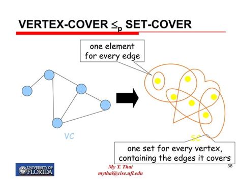 introduction to algorithms and it s different types ppt