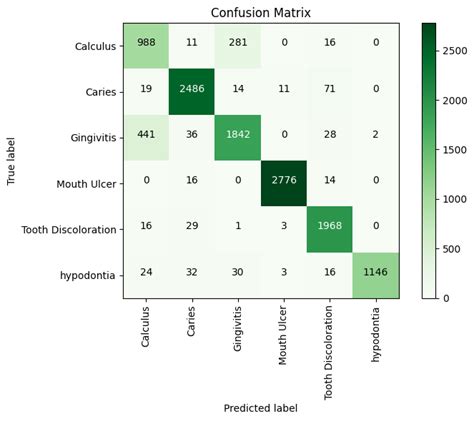 Readme Md · Prithivmlmods Tooth Agenesis Siglip2 At Main