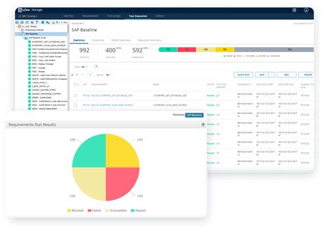 Sap Activate Tricentis
