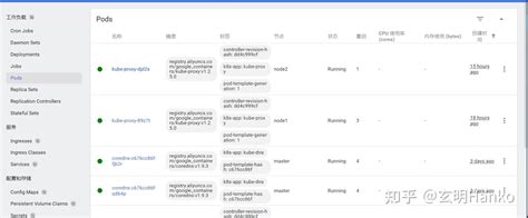 Kubernetes 部署 Nginx，在浏览器中无法访问，如何解决？ 知乎
