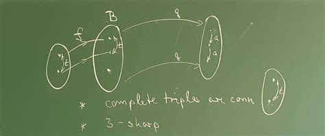 Model Theory And Groups