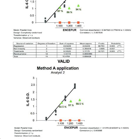Application Of Quantitative Method A Calculation To Encepur Optimized