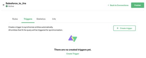 Salesforce Third Party Integration The Complete Guide 2025