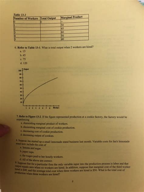 Table 13 1 Number Of Workers Total Output Marginal Product 140 6 Refer