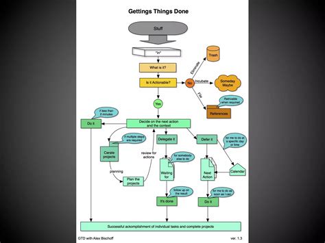 Task Management Workflow And Tool Ppt
