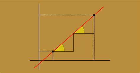 Coeficiente Angular Fórmula E Exemplos Matemática Básica