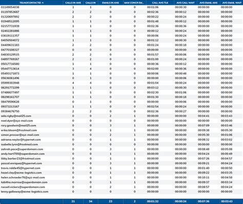 Akixi Sample Reports Data Sheet Akixi
