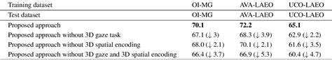 Table 2 From Boosting Image Based Mutual Gaze Detection Using Pseudo 3d Gaze Semantic Scholar