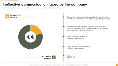 Dynamic Systems Development Approach Ineffective Communication Faced By Top