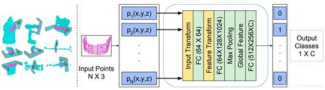 【2019icra】pointnetgpd 基于pointnet直接从点云中估计抓取位姿ycb模型库guoguang Du的博客 Csdn博客