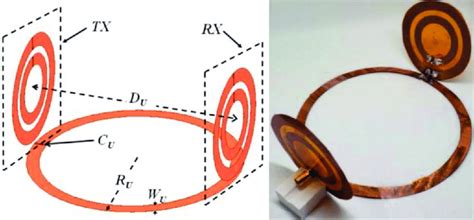 Conformal Strongly Coupled Magnetic Resonance System [26] Download Scientific Diagram