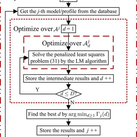 The Multimodel Trajectory Inference Approach Download Scientific Diagram