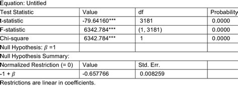 TEST RESULTS ON FULL PASS THROUGH HYPOTHESIS Wald F Test Download Table