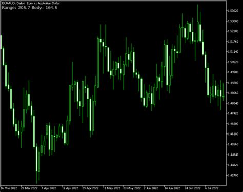 Candle Range Forex Indicator Free Download Fxcracked