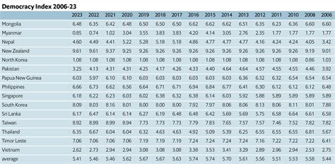 Eiu Democracy Index Pakistan Downgraded Further — Now Classified As Authoritarian Regime