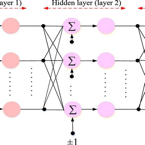 Model Performance Comparison Download Scientific Diagram