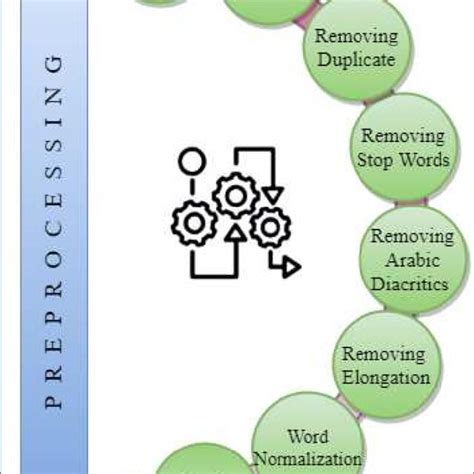 Examples For Tweets Before And After Preprocessing Download Scientific Diagram