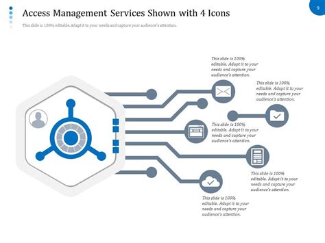 Access Management Ppt Summary Background Designs Logging And Tracking Access Templates