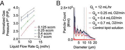 Oxygen Flow Rate Chart Jospeh Greenwood