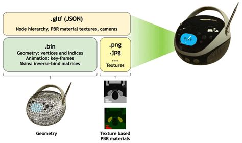 The Best 3d Model File Format For Your Ar Applications Headjack