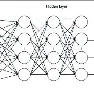 Multilayer Perceptron Model Download Scientific Diagram