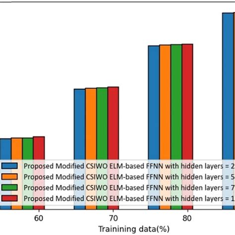 Sarsa And Q Learning Implementations Download Scientific Diagram