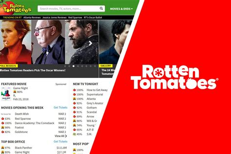 Rotten Tomatoes Ratings System The Complete Guide Filmmaking Lifestyle