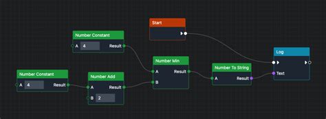 exploring the power of behave graph for 3d web experiences