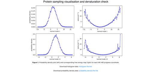 Cryptic Pocket Detection Tutorial Exposons Analysis Of Beta Lactamase Mixed Solvent — Suites