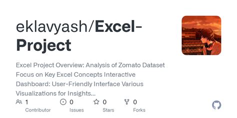 Github Eklavyash Excel Project Excel Project Overview Analysis Of Zomato Dataset Focus On